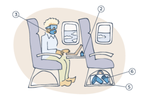 PPE USE GUIDE - Open Source Medical Supplies