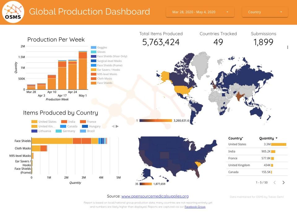 The Weekly Count: 30% Increase in Production Means 5.75 Million Units ...